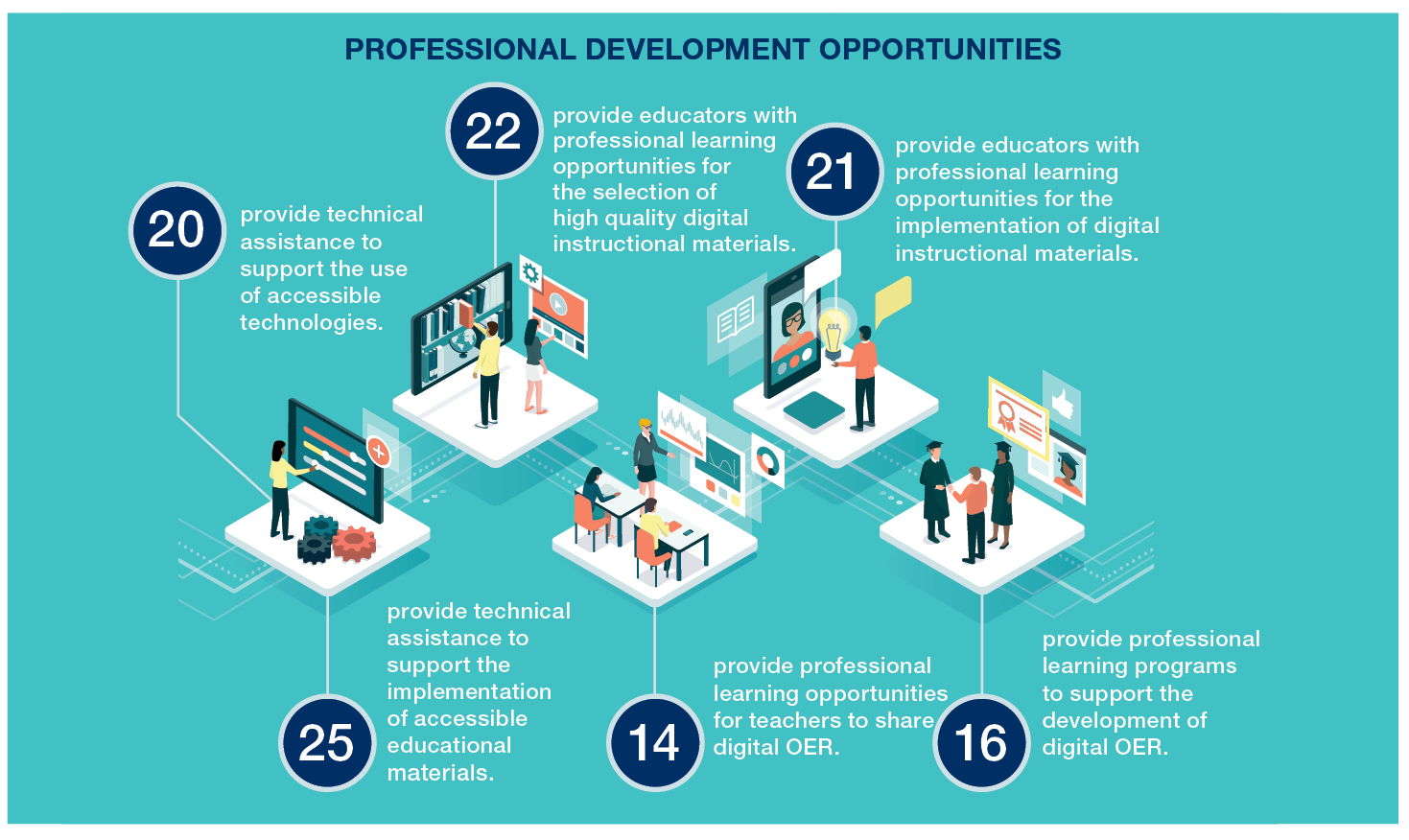 Professional Learning - Leadership, Technology, Innovation, Learning ...